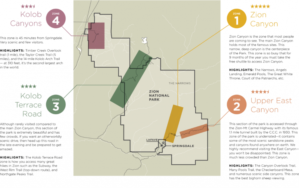 4 Major Zones in Zion – LaFave